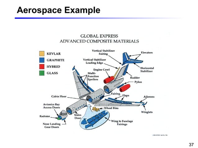 Basic Composites Intro to composites.ppt