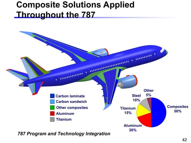 Basic Composites Intro to composites.ppt
