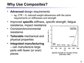 Basic Composites Intro to composites.ppt