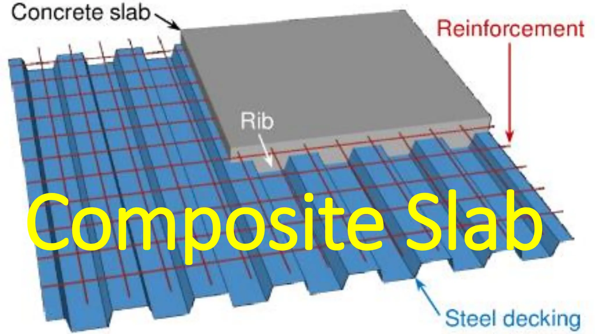 Composite slabs flooring systems structure deign | PDF