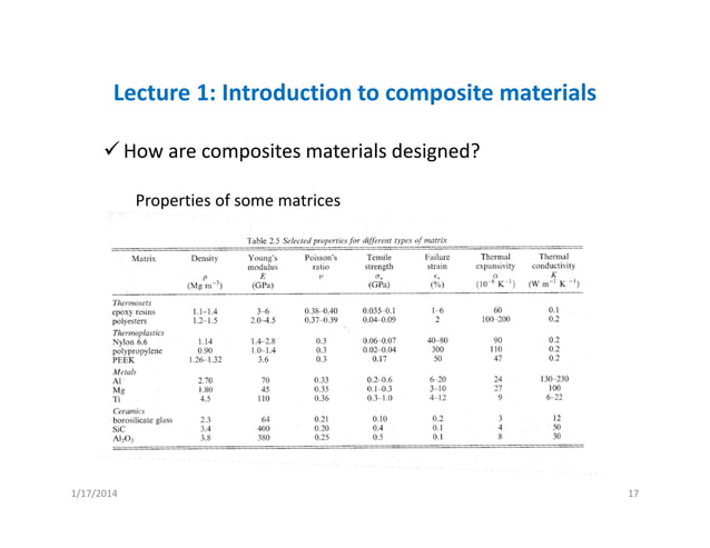 Composites lecture notes | PDF