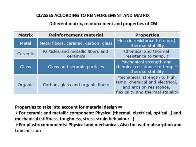 Composites PRR .pptx