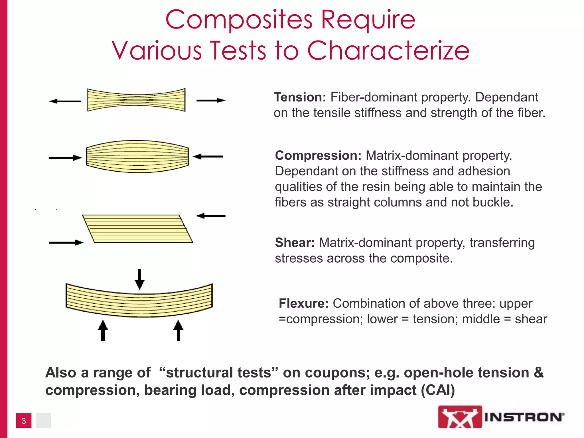 Composites Testing: Challenges & Solutions | PDF