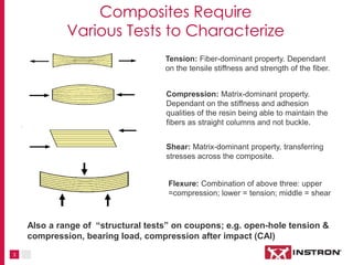 Composites Testing: Challenges & Solutions | PDF