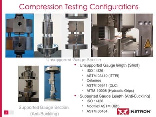 Composites Testing: Challenges & Solutions | PDF