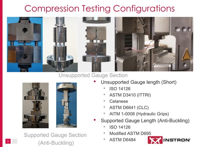 Composites Testing: Challenges & Solutions | PDF