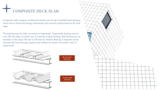 composite structure.pptx