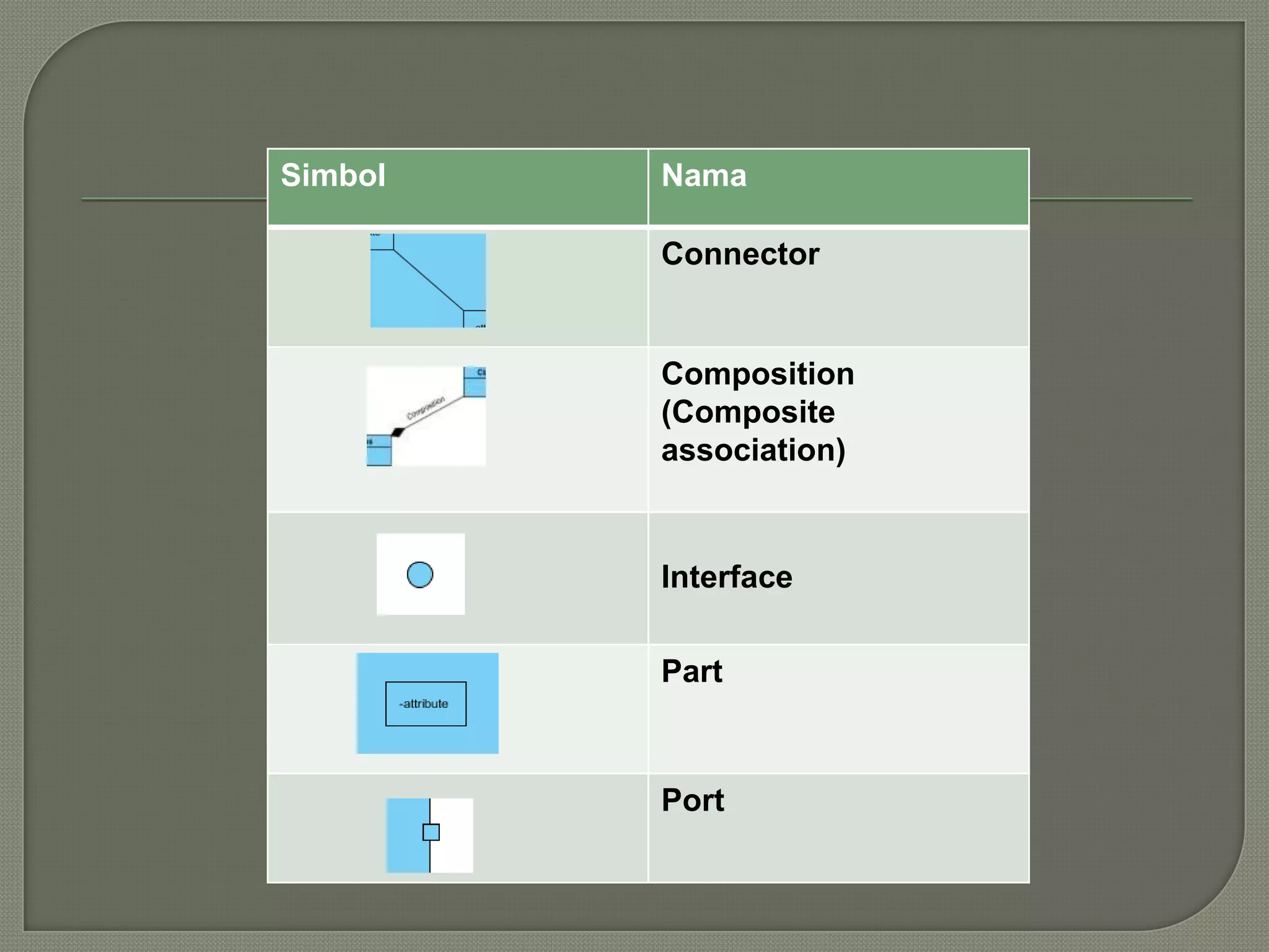 Composite structure diagram | PPTX