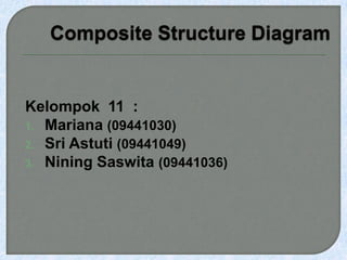 Composite structure diagram | PPTX