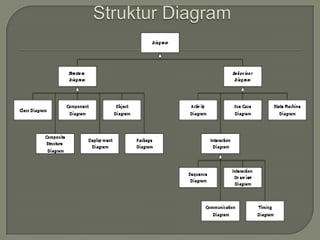 Composite structure diagram | PPTX