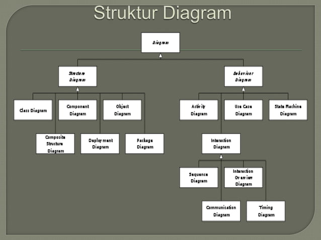 Composite structure diagram | PPT