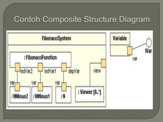 Composite structure diagram | PPTX
