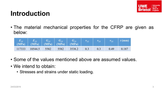 Composite Structures Simulation Abaqus Pptx Physics Science