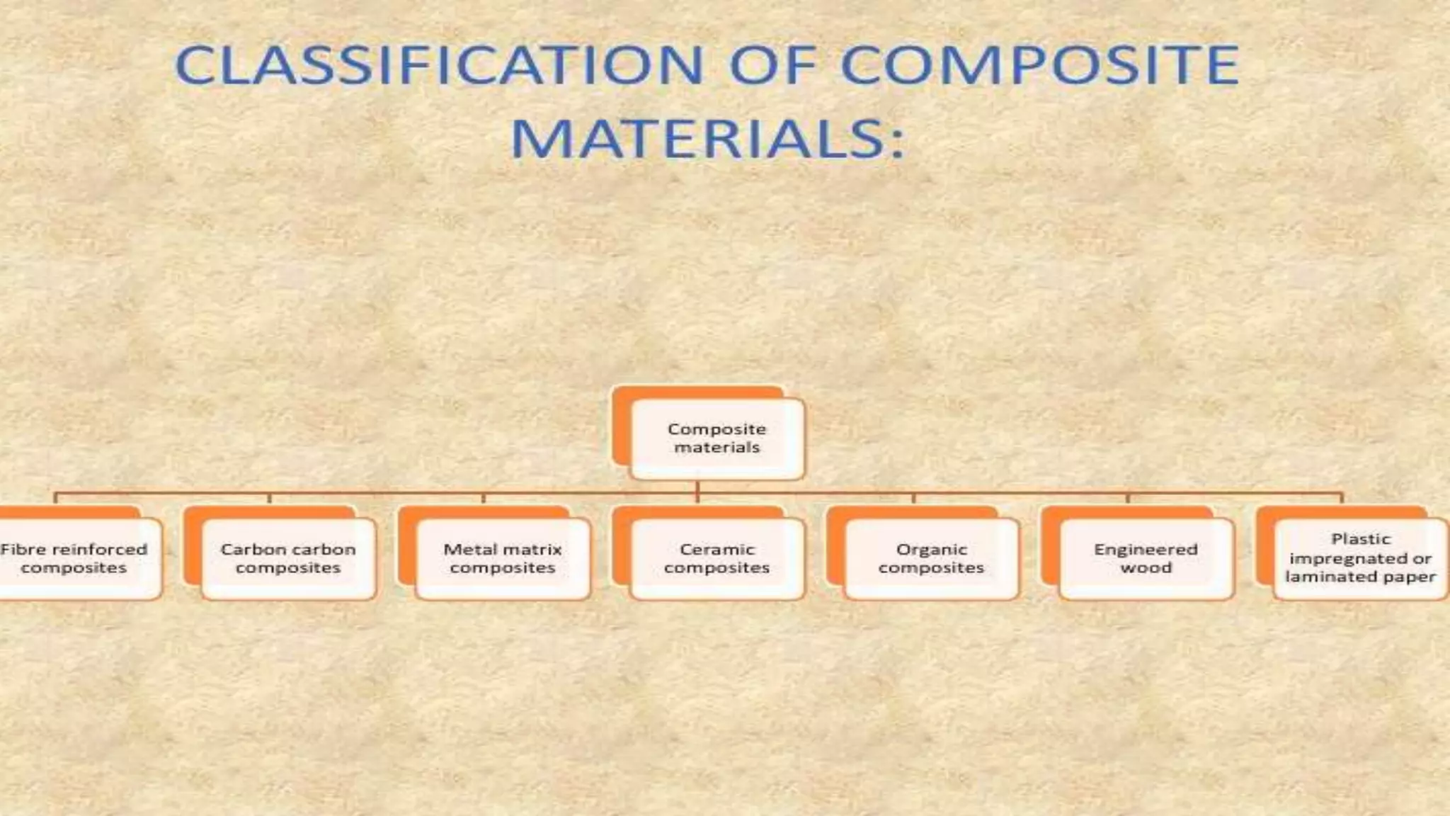 Composite textile | PPT