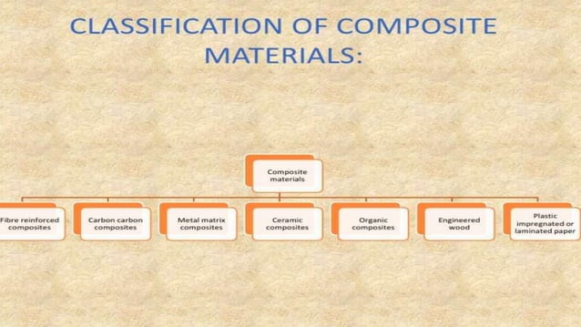 Composite textile | PPT