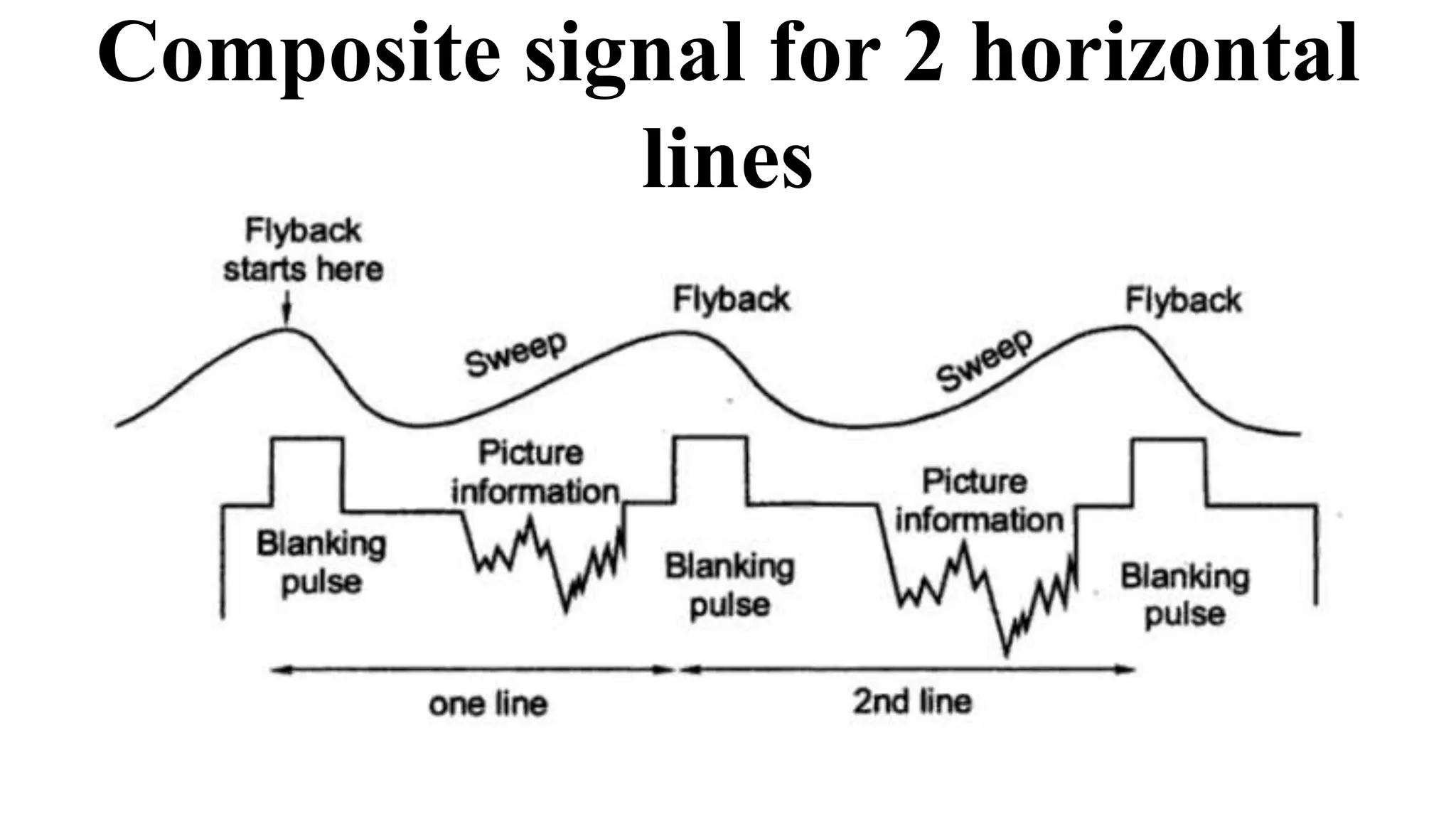 Composite video signal | PPTX