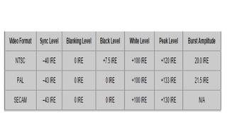 Composite video signal | PPTX