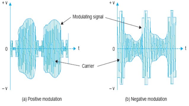 Composite video signal