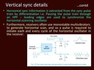 Composite video signal | PPT