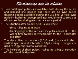Composite video signal | PPT