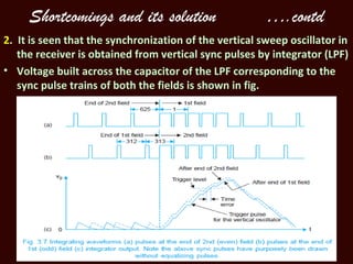 Composite video signal | PPT