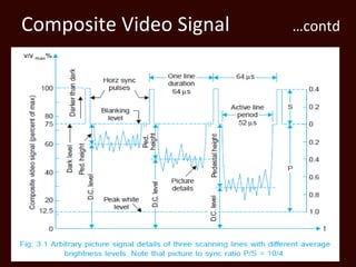 Composite video signal | PPT