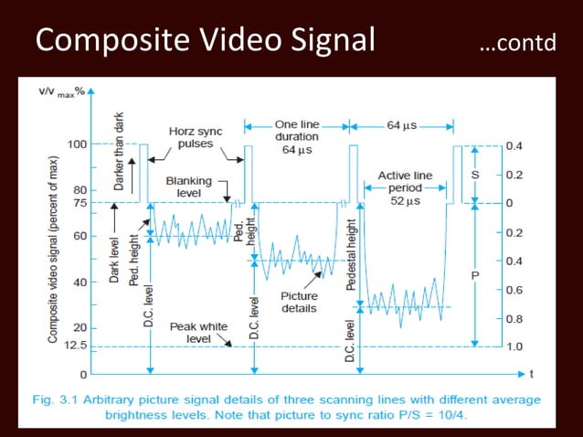 Composite video signal | PPT | Video Production | Content Production