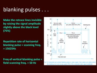 Composite video signal | PPT