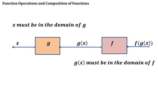 GRADE-8-LESSON-COMPOSITION-OF-FUNCTION-- | PPTX