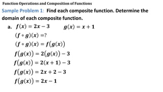 GRADE-8-LESSON-COMPOSITION-OF-FUNCTION-- | PPTX