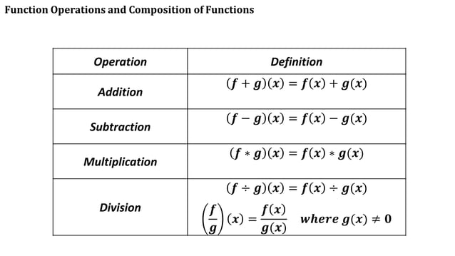 GRADE-8-LESSON-COMPOSITION-OF-FUNCTION-- | PPT