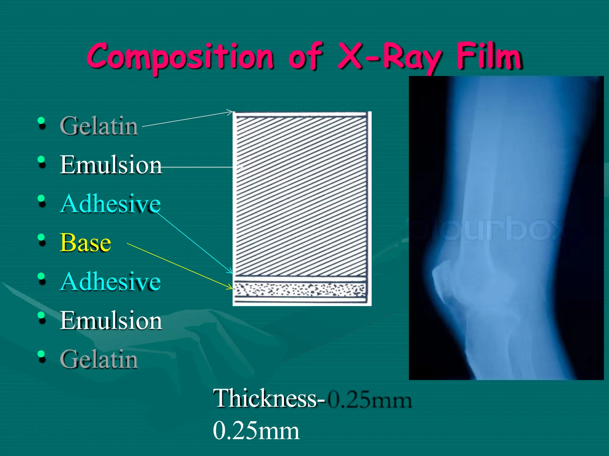 Composition-of-X-Ray-Film in dentistry , powepoint presentation | PPTX