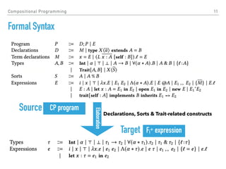 Compositional Programming | PPT
