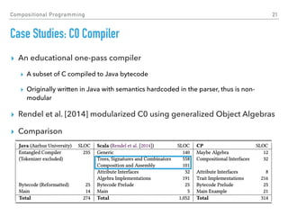 Compositional Programming | PPT