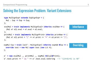 Compositional Programming | PPT