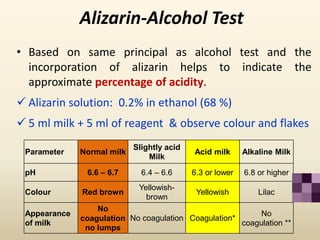 Composition and chemical testing of milk._For Assam Officers_Nov 2012_0 ...