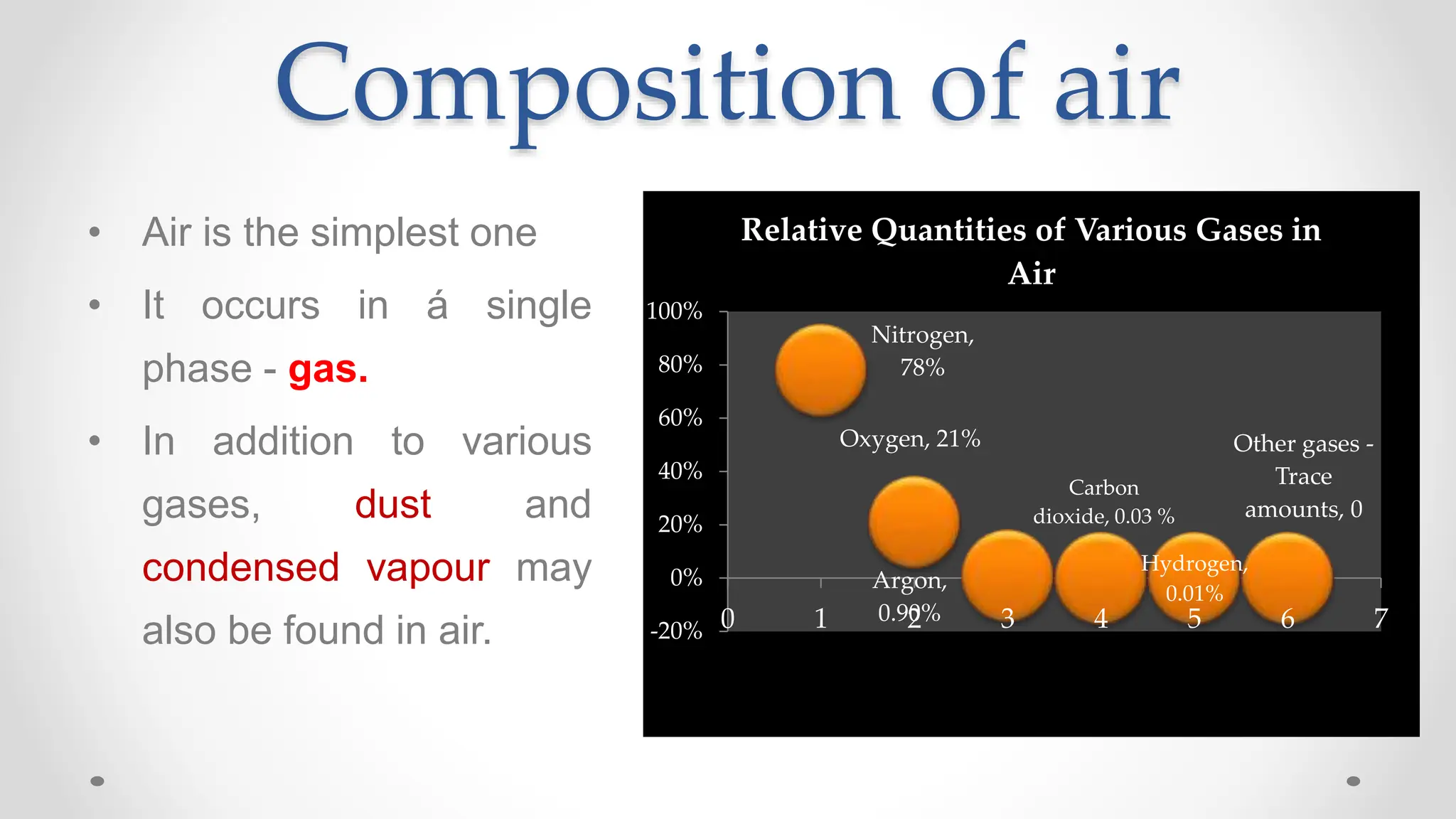 Composition and Distribution of Air.pptx