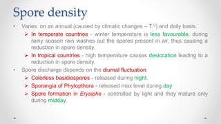 Composition and Distribution of Air.pptx