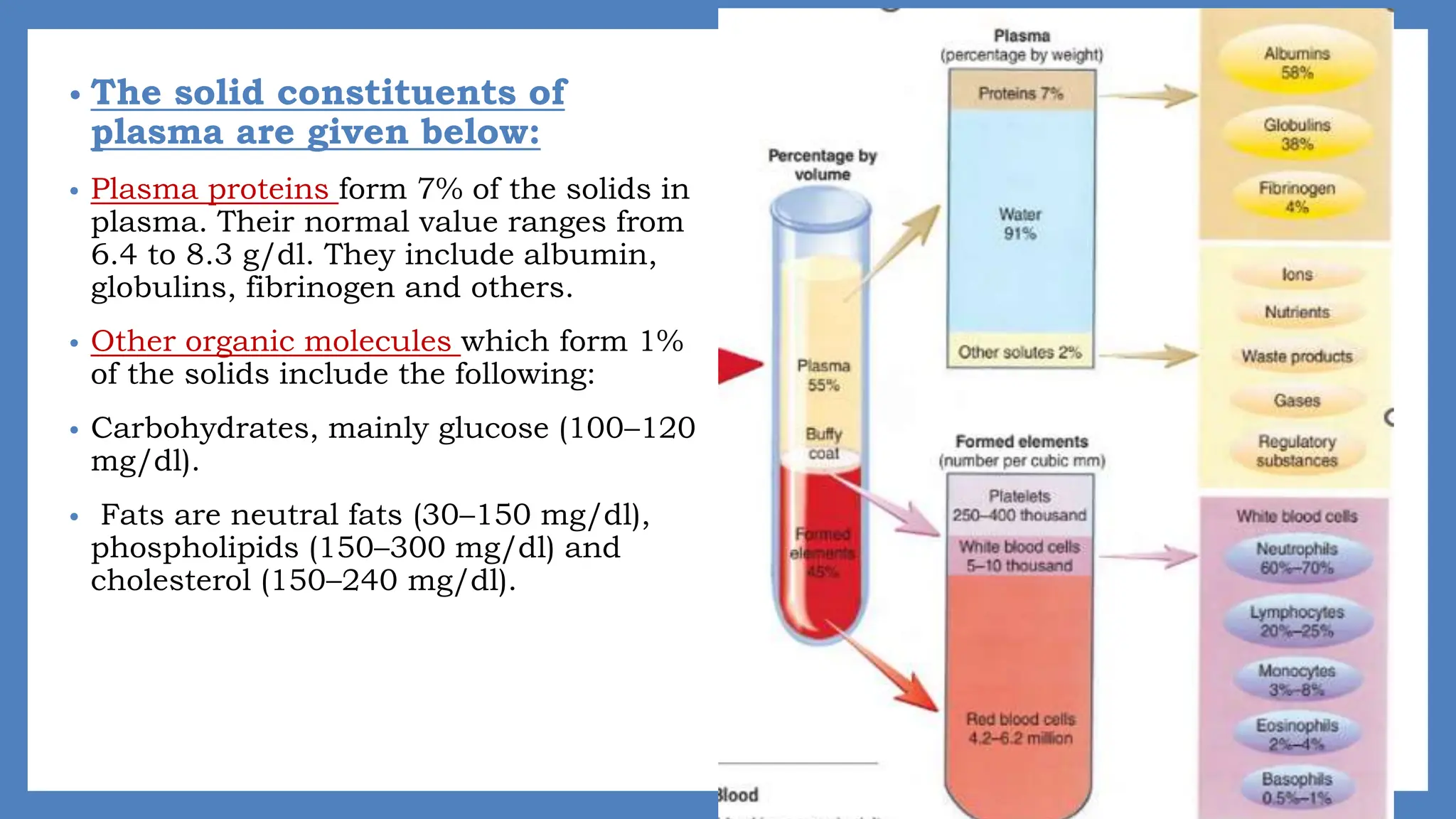 composition and function of blood.pptx