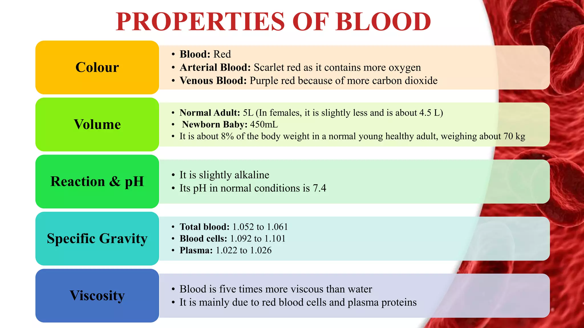 Composition and functions of blood.pptx