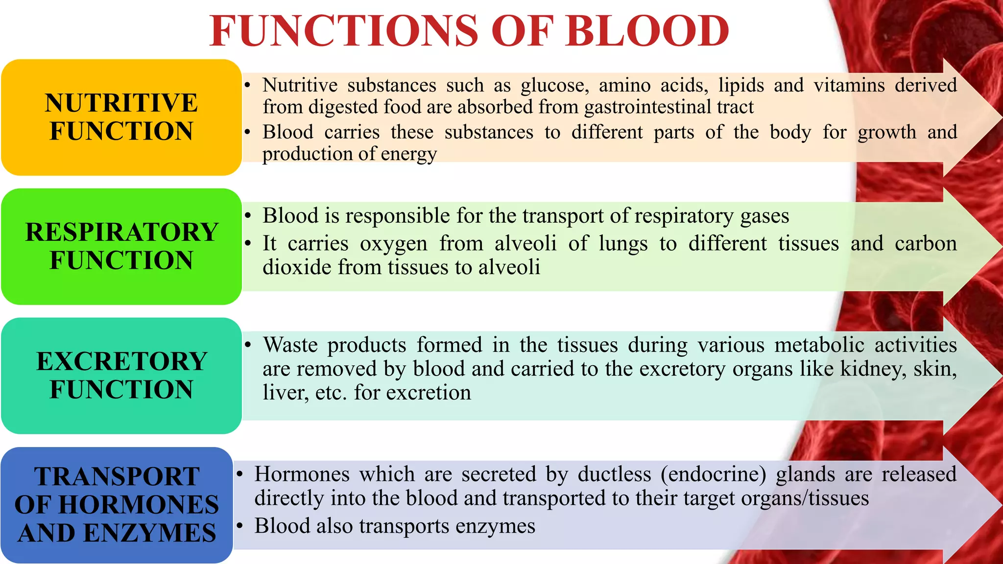 Composition and functions of blood.pptx | Lung and Respiratory Health ...