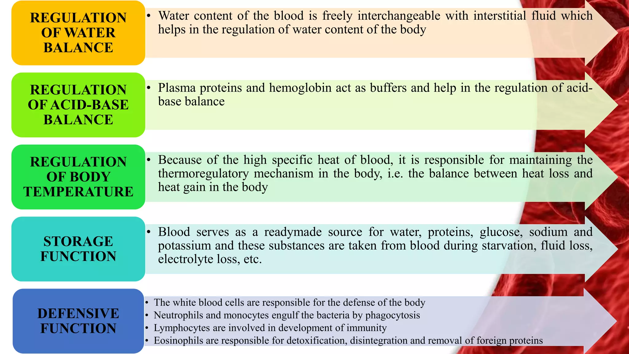 Composition and functions of blood.pptx