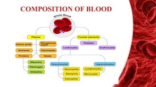 Composition and functions of blood.pptx