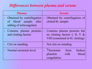 composition and functions of blood.pdf