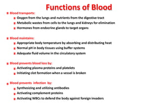 Composition and Functions of the Blood.pptx