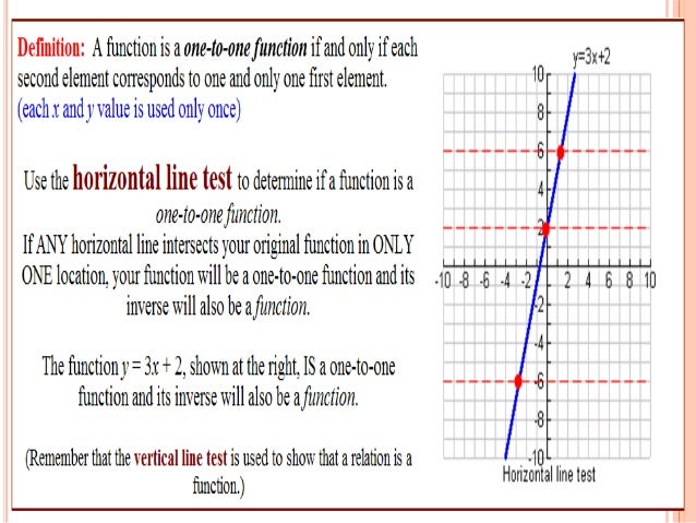 Composition and inverse of functions