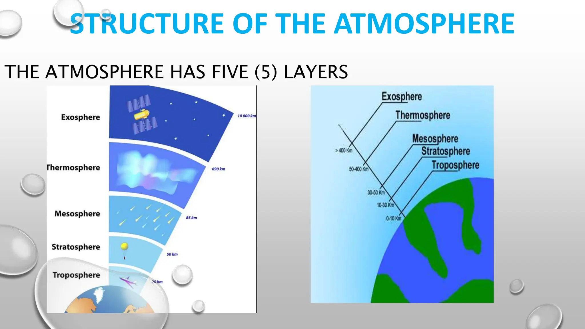 Composition and Structure of the Atmosphere Grade 10 Term 1.pdf