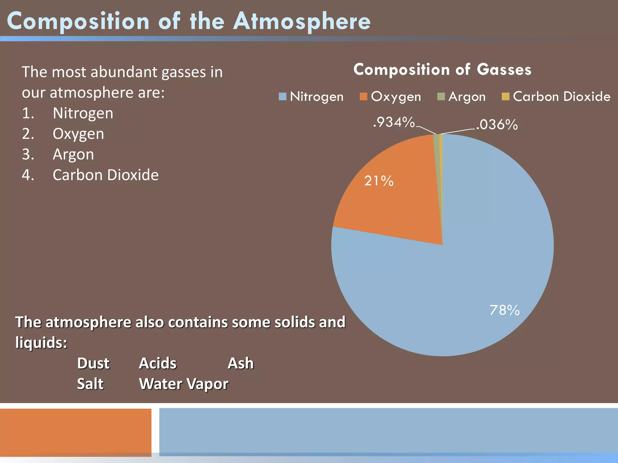 Atmospheric Composition | PDF