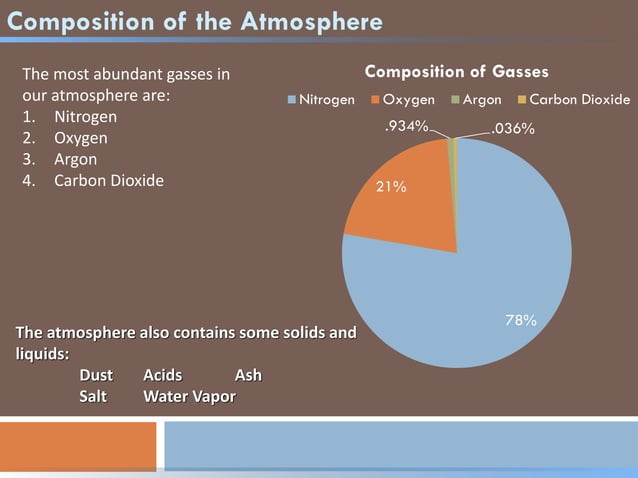Atmospheric Composition | PDF