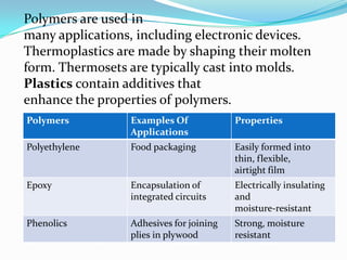 Composition base | PPT